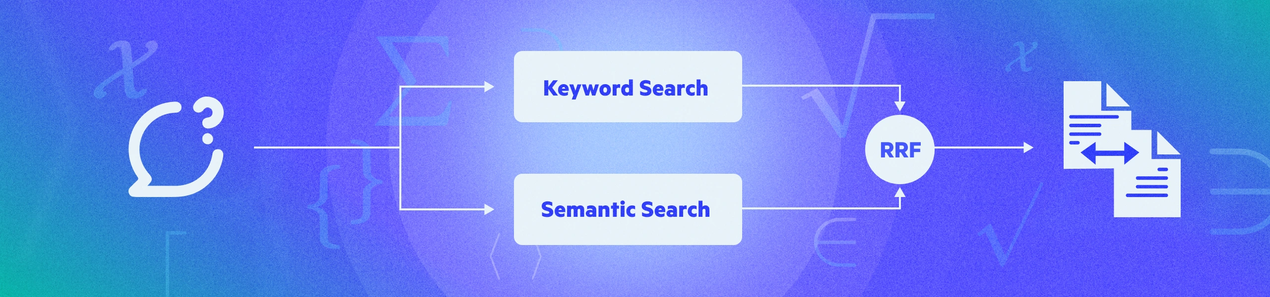 Part 1: How Egnyte Built its Turnkey Retrieval Augmented Generation Solution - Egnyte Blog